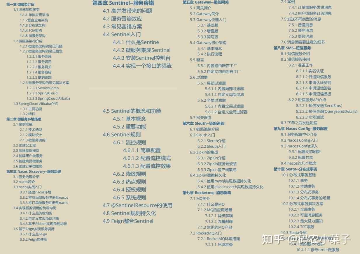 还有谁比阿里人更懂Spring Cloud Alibaba 呢？阿里P8纯手打笔记 CSDN收藏已过W - 知乎