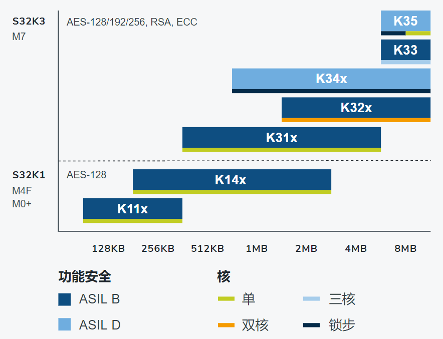 ST、NXP、比亚迪、先楫…盘点2023年中国工程师最喜欢的车规级MCU芯片！ - 知乎