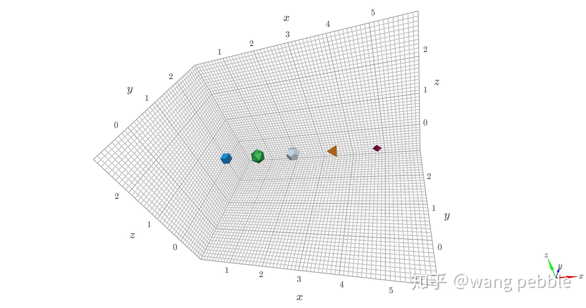 k3d_jupyter python真三维可视化库介绍 - 知乎