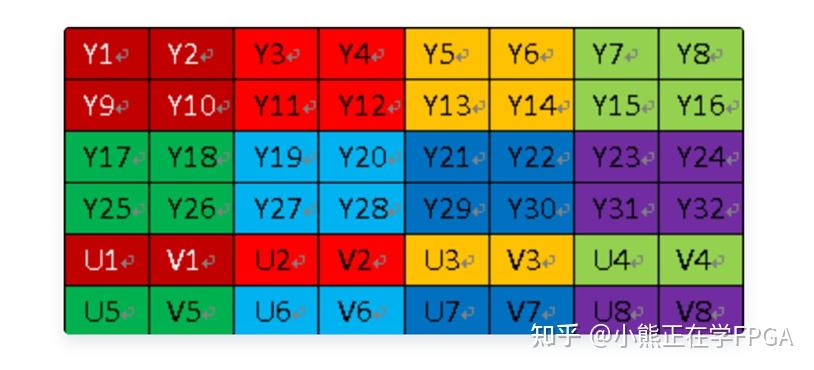从RGB颜色模型到YUV存储格式 - 知乎