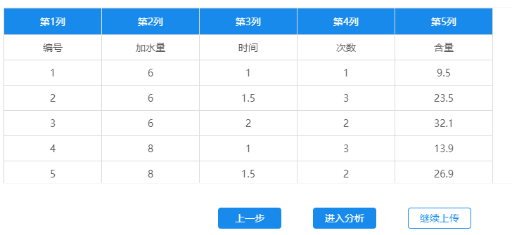 正交实验进行方差分析 知乎