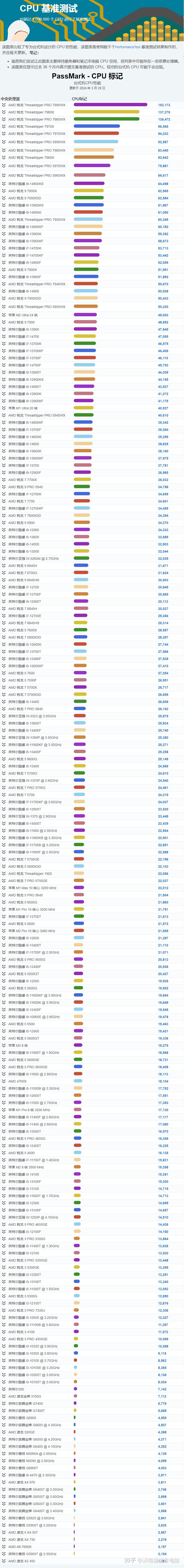 更新2024年4月CPU天梯图：含性能、功耗、详细参数、编年史和价格-台式机和笔记本电脑 - 知乎