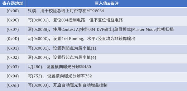 MT9V034 Tutorial：如何使用全局快门摄像头 - 知乎