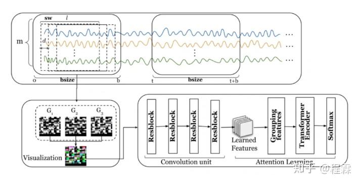 缺创新点的看过来！ResNet与Transformer完美结合新方案 - 知乎