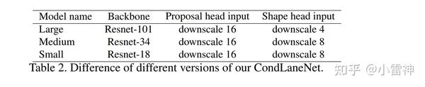 CondLaneNet: a Top-to-down Lane Detection Framework Based on Conditional Convolution - 知乎