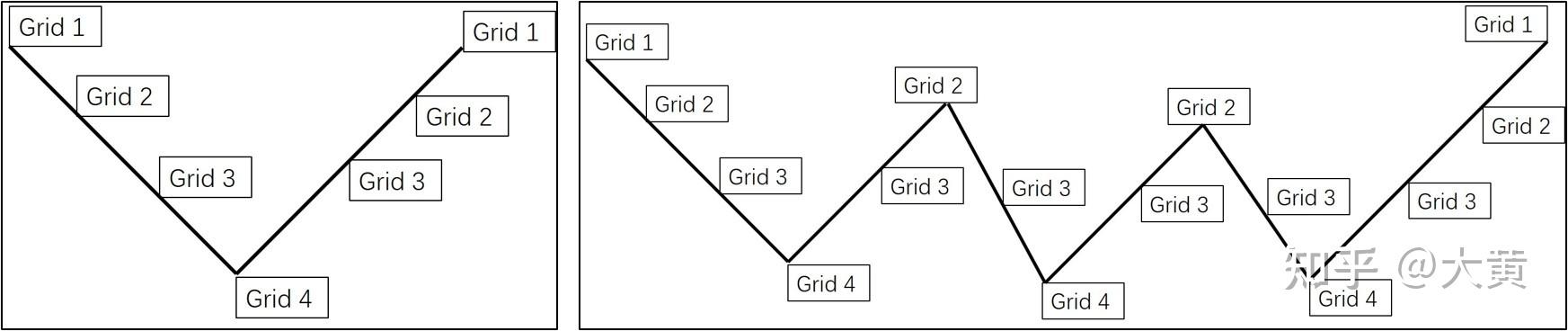 FDM: Multigrid method —— Supplementary notes - 知乎