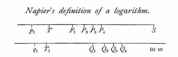 理解对数——Napier和导数的发明(1614年) - 知乎