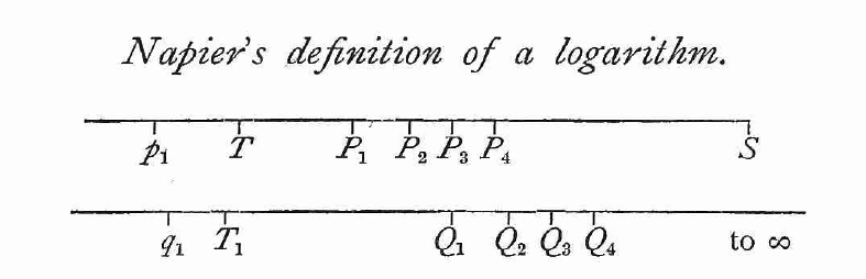 理解对数——Napier和导数的发明(1614年) - 知乎