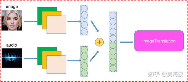 关于talking face generation两篇论文解读 - 知乎