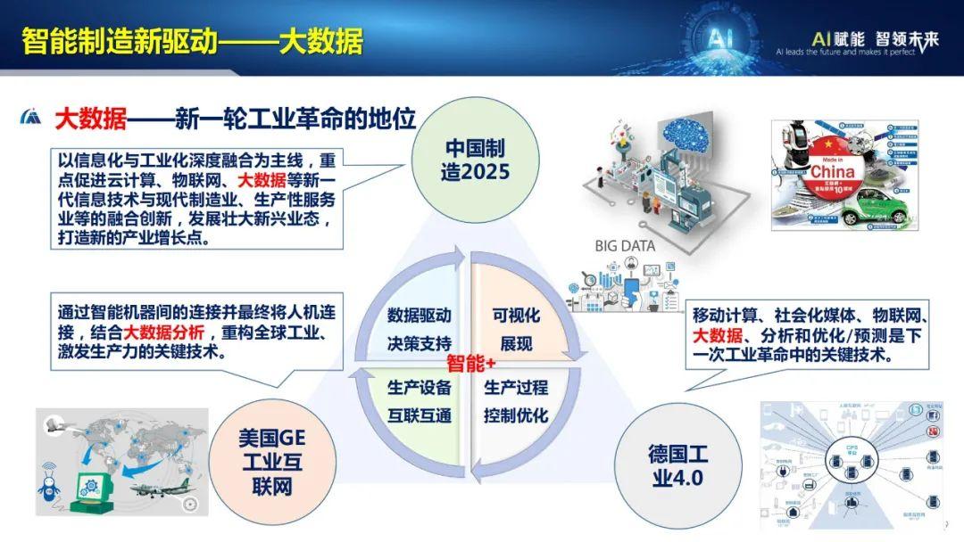 Ppt|张洁教授:工业大数据关键技术与应用 知乎