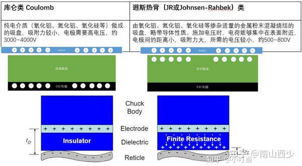 3D NAND 学习笔记—— ESC 静电卡盘 - 知乎