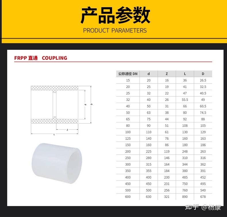 FRPP热熔承插 直接参数表 - 知乎