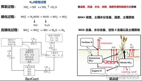 基于遥感技术的碳库、碳平衡、温室气体、碳循环监测模拟、农田生态CO2、CH4、N2O 排放模拟 - 知乎