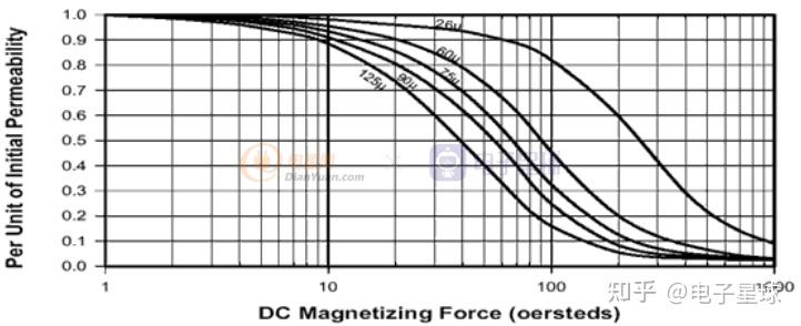 多文多角度深入剖析PFC那些重要的事 - 知乎