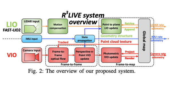 R3LIVE开源代码全体验及测试 - 知乎