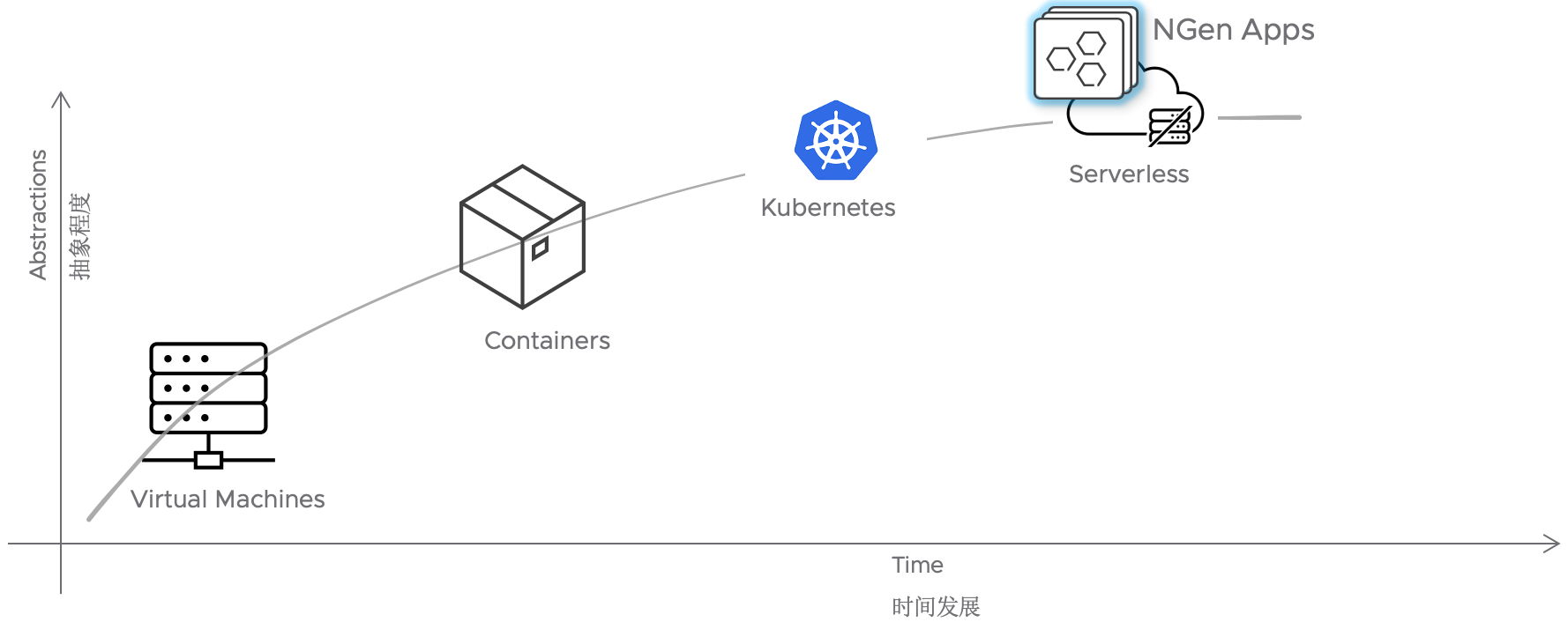 TAP 文章系列-13 | 基于 Knative 的 TAP 云原生运行时 - 知乎