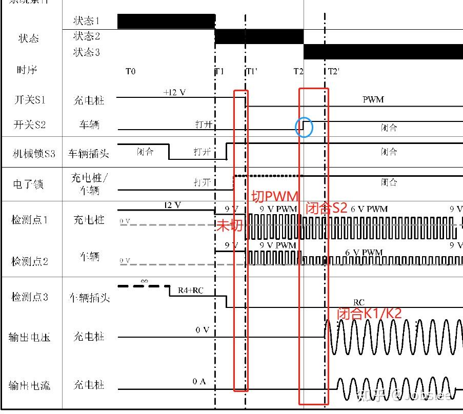 应用---交流充电时序理解 - 知乎