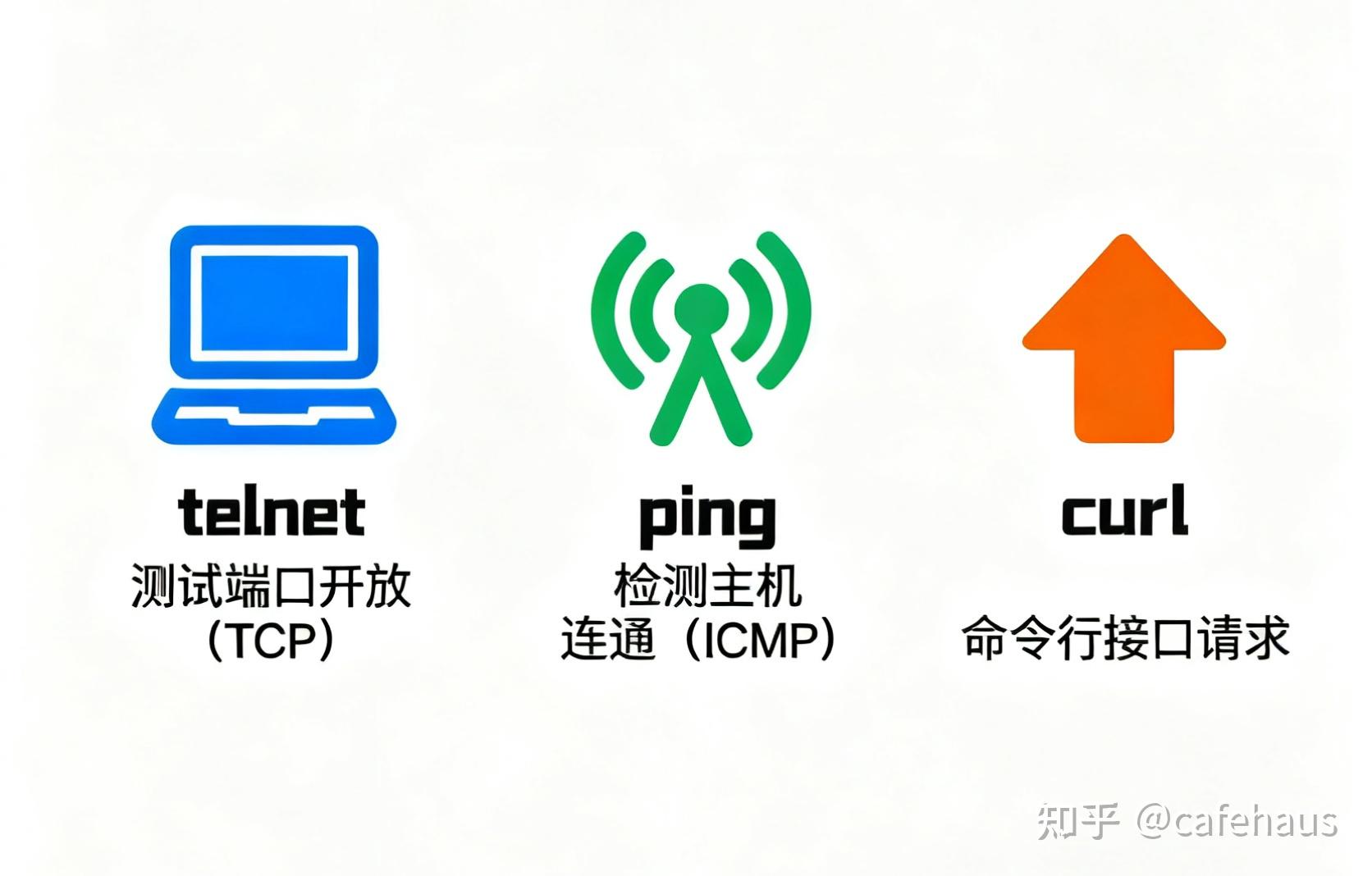 程序员应该掌握的网络命令telnet、ping和curl - 知乎