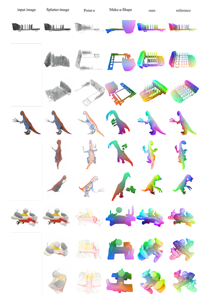 3D Shpae Tokenization - 知乎