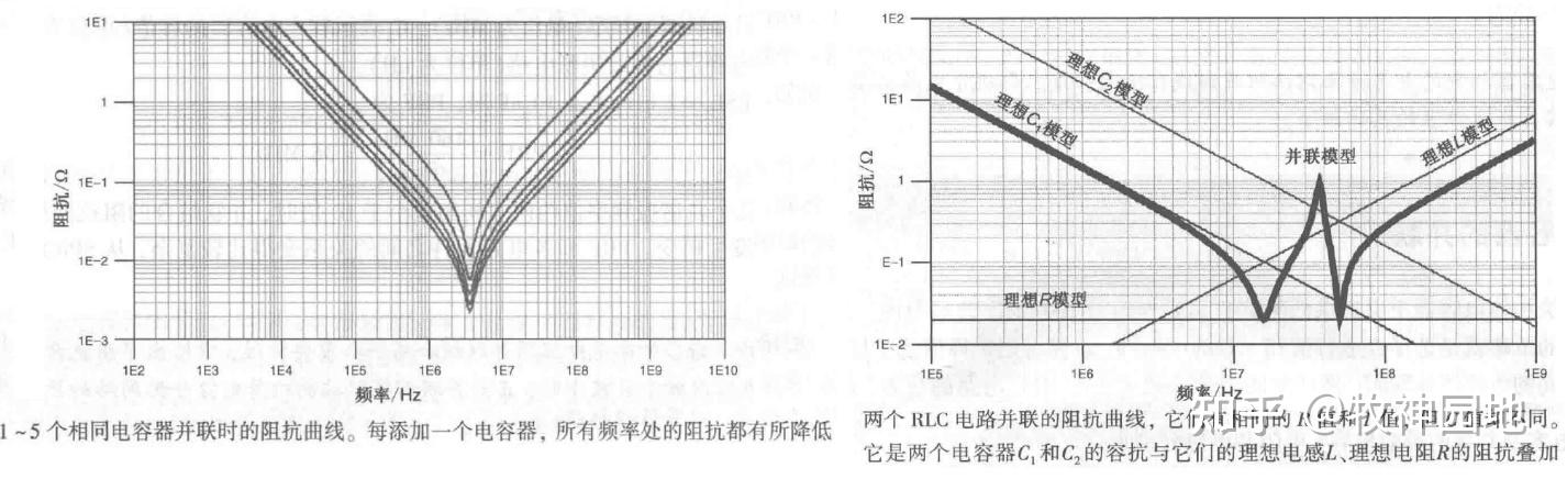 信号完整性基础06：电源完整性（3）-PDN设计（终结篇） - 知乎