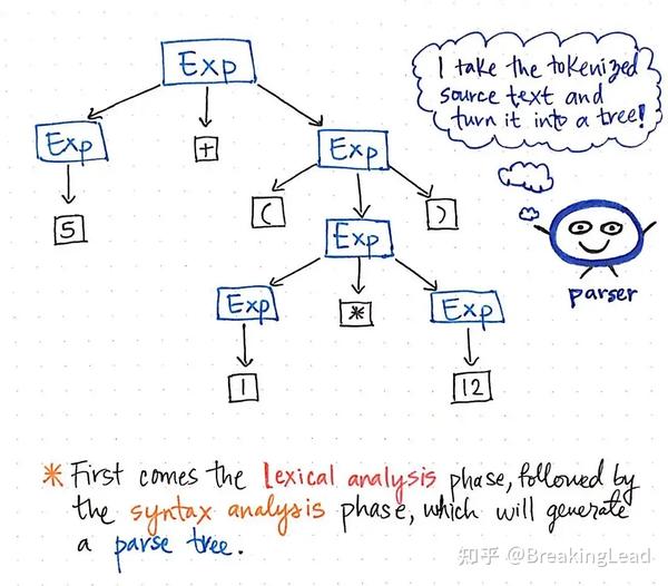 抽象语法树 AST 从零入门 - 知乎