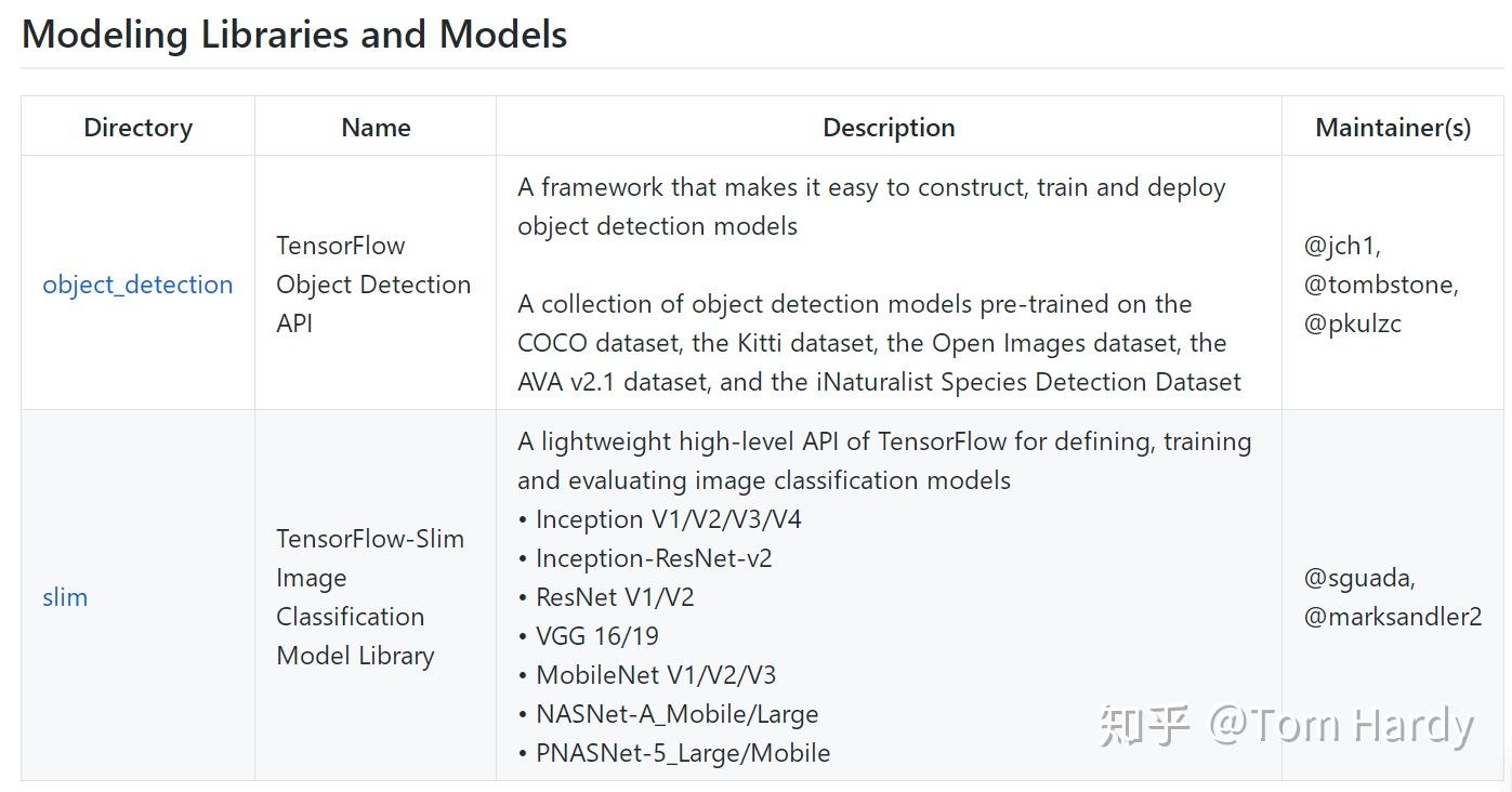 一文览尽目标检测开源框架 - 知乎