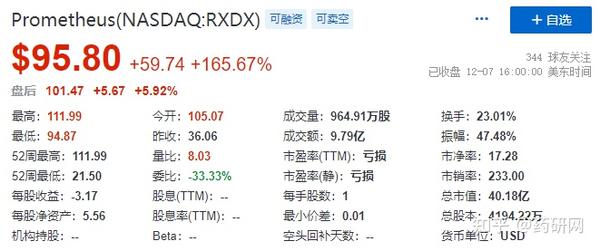 108亿美元，Prometheus管线及技术梳理 - 知乎