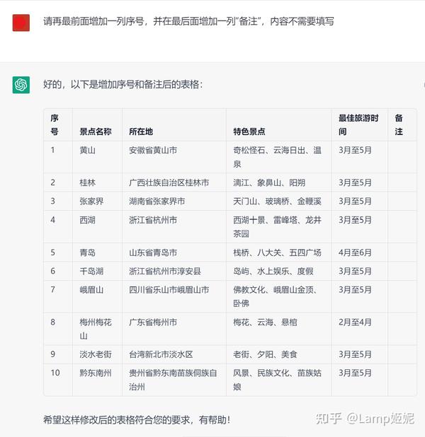 Chatgpt帮你轻松制作表格 知乎