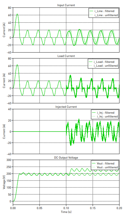 PLECS应用范例（62）: 单相有源滤波器（Single-Phase Active Filter） - 知乎