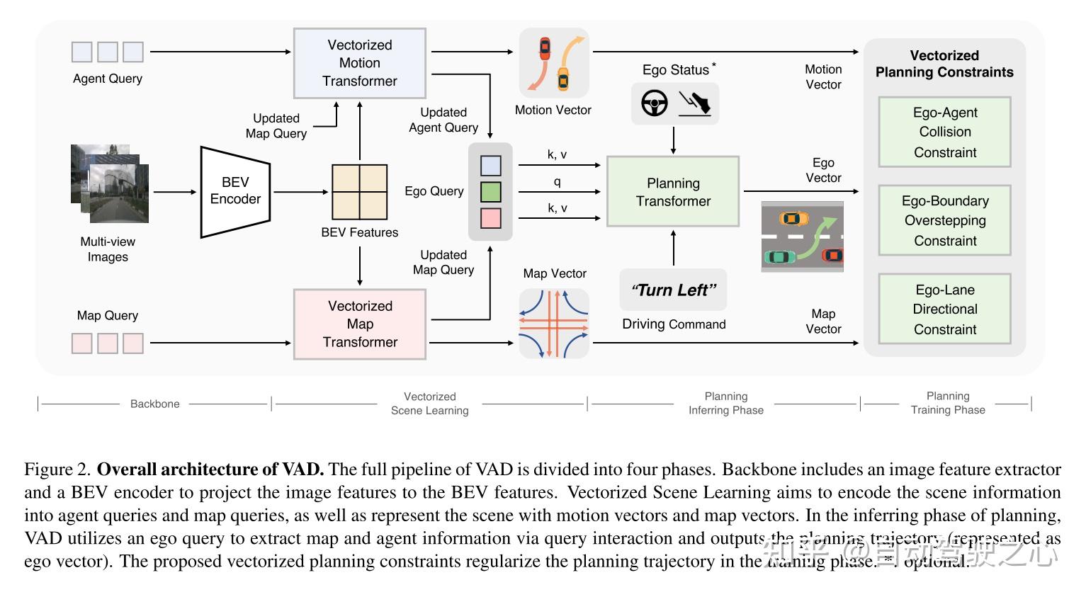 地平线最新！ICCV2023 | VAD：高效自动驾驶的矢量场景表示 - 知乎