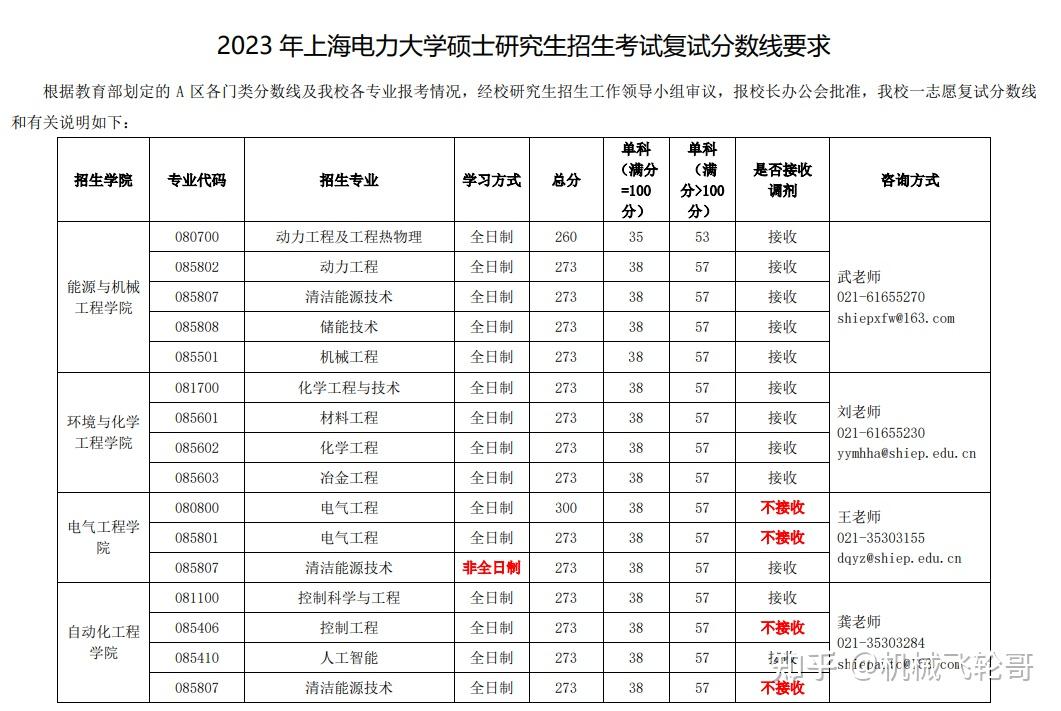 机械考研调剂，这些学校发布了调剂公告！！ - 知乎