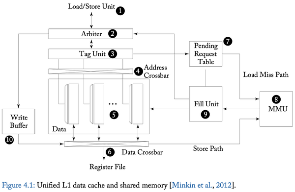 General-Purpose Graphics Processor Architecture 翻译计划（四）：内存系统 - 知乎