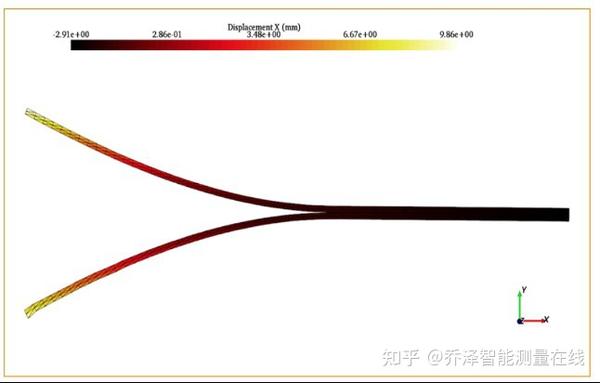 DIC实验——数字图像相关技术在裂纹测量中的应用 - 知乎