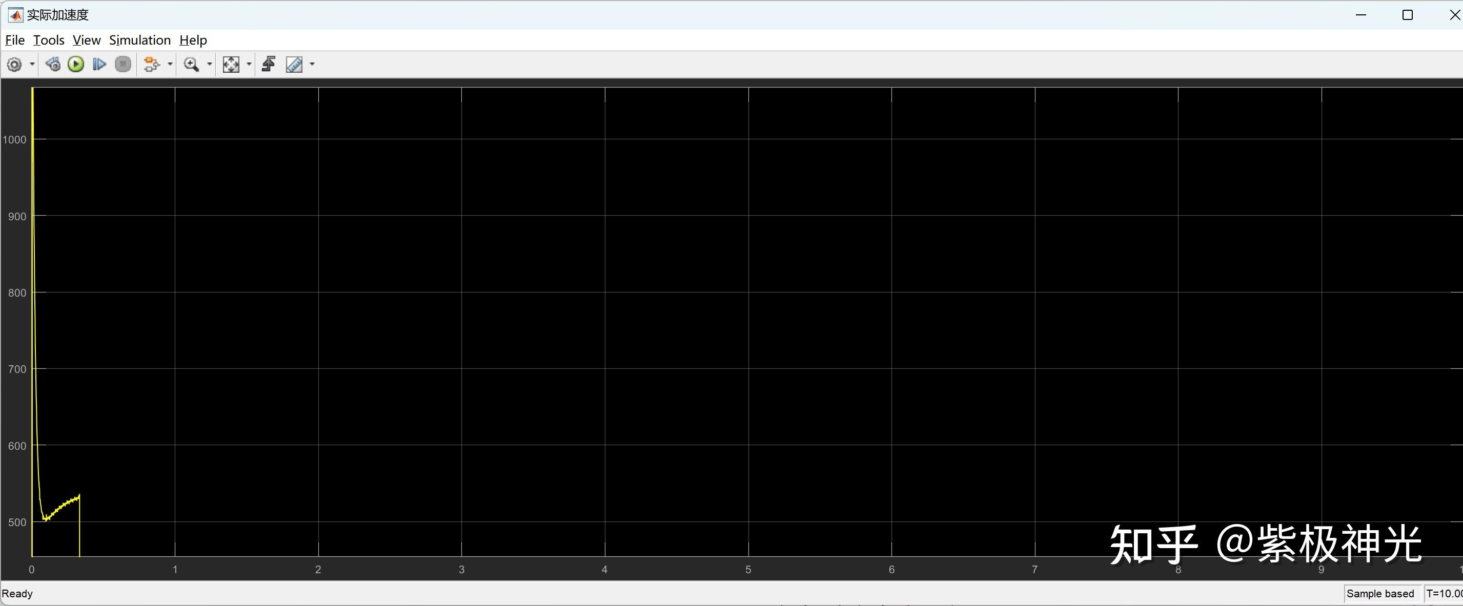 先进PID控制算法(ADRC,TD,ESO)研究（Matlab代码实现） - 知乎