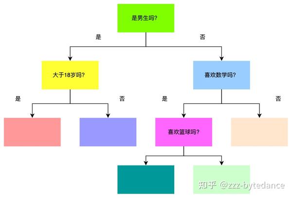 Catboost-模型原理 - 知乎