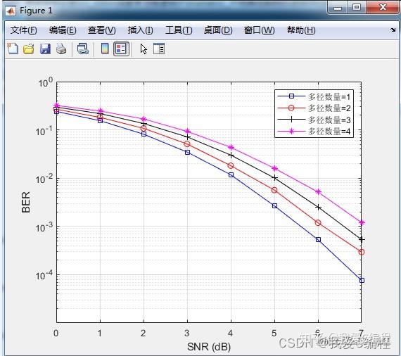 M基于深度学习的ofdm信道估计和均衡算法误码率matlab仿真 对比了ls Mmse以及lmmse等传统的信道估计算法 知乎