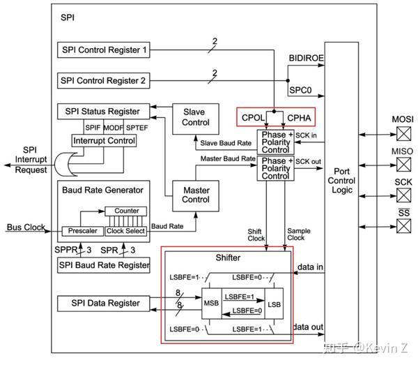 SPI看这一篇就够了 - 知乎