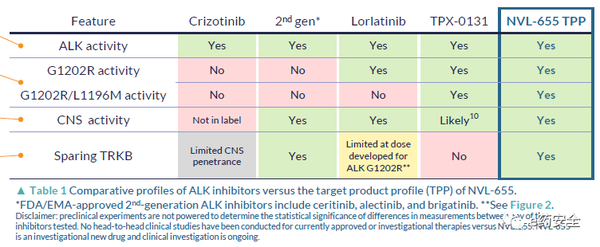 2023AACR丨肺癌，靶向免疫治疗最新进展汇总 - 知乎