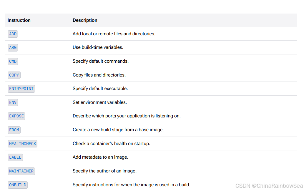 10 . Docker 中的 DockerFile 解析(各种指令说明) - 知乎