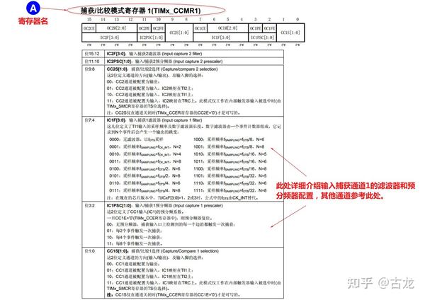 【STM32F103ZET6开发板】第2-12-2讲：通用定时器和高级定时器 - 知乎