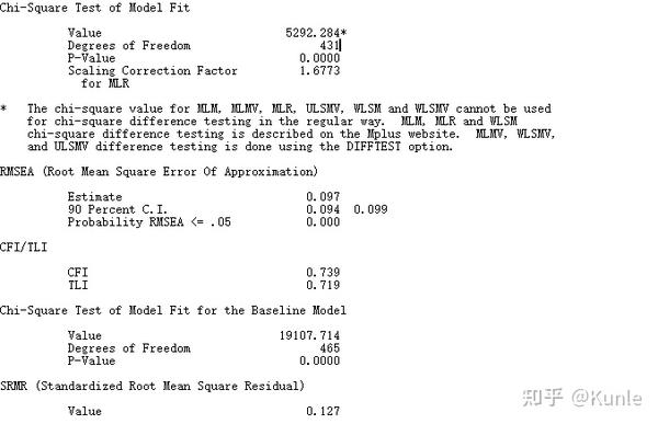 Mplus—验证性因素分析（Confirmatory Factor Analysis, CFA） - 知乎