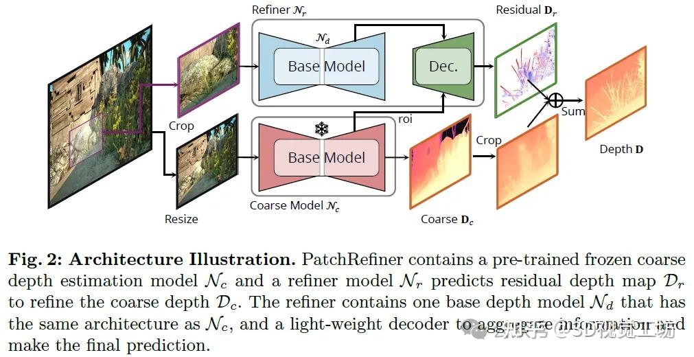 单目深度估计涨点神器！助力ZoeDepth、Depth Anything等一切网络涨点！ - 知乎