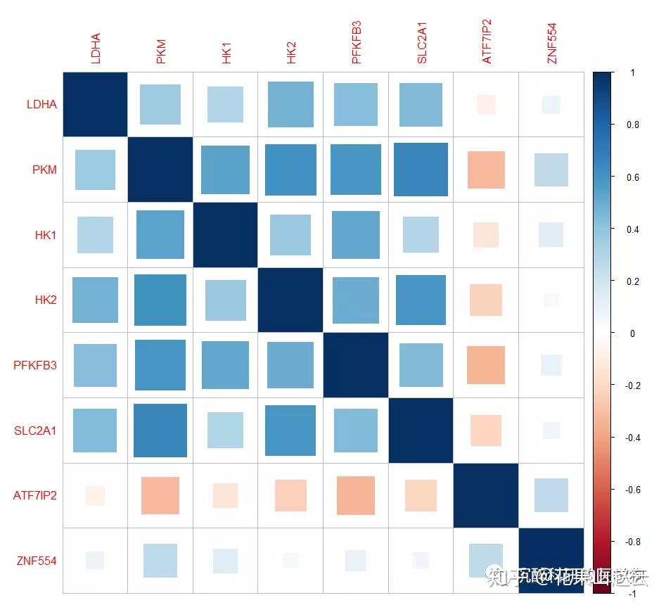 R绘图：相关性分析与作图 - 知乎