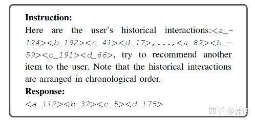 Adapting Large Language Models by Integrating Collaborative Semantics for Recommendation：LLM做推荐 ...