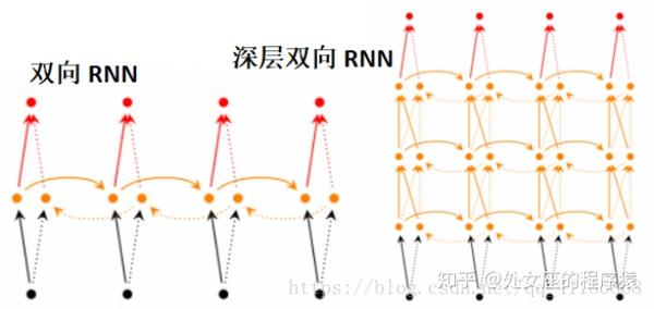 DL之RNN：循环神经网络RNN的简介、应用、经典案例之详细攻略 - 知乎
