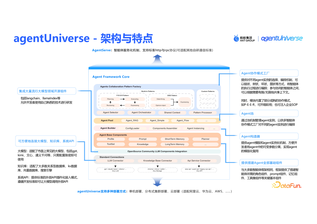蚂蚁集团的创新实践：agentUniverse 在泛金融场景的多智能体应用 - 知乎