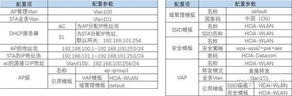 华为AC+FIT AP 典型组网部署配置 - 知乎