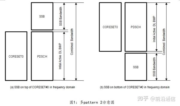 5G移动性存在的问题 - 知乎