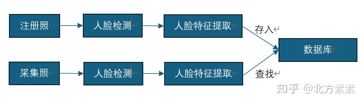 在Spring Boot项目中集成虹软Linux Pro SDK实现人脸1：N对比服务（极简版，快速上手） - 知乎