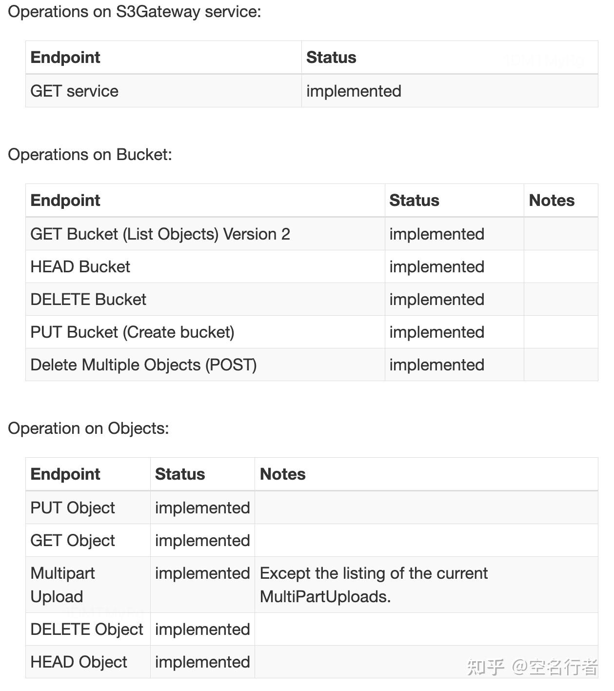 Apache Ozone入门 - 知乎